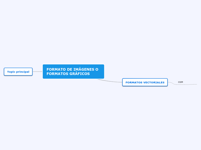 FORMATO DE IMÁGENES O FORMATOS GRÁFICOS - Mind Map